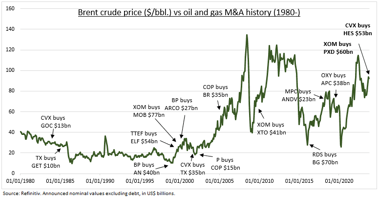 Big oil is doubling down on fossil fuels - eToro