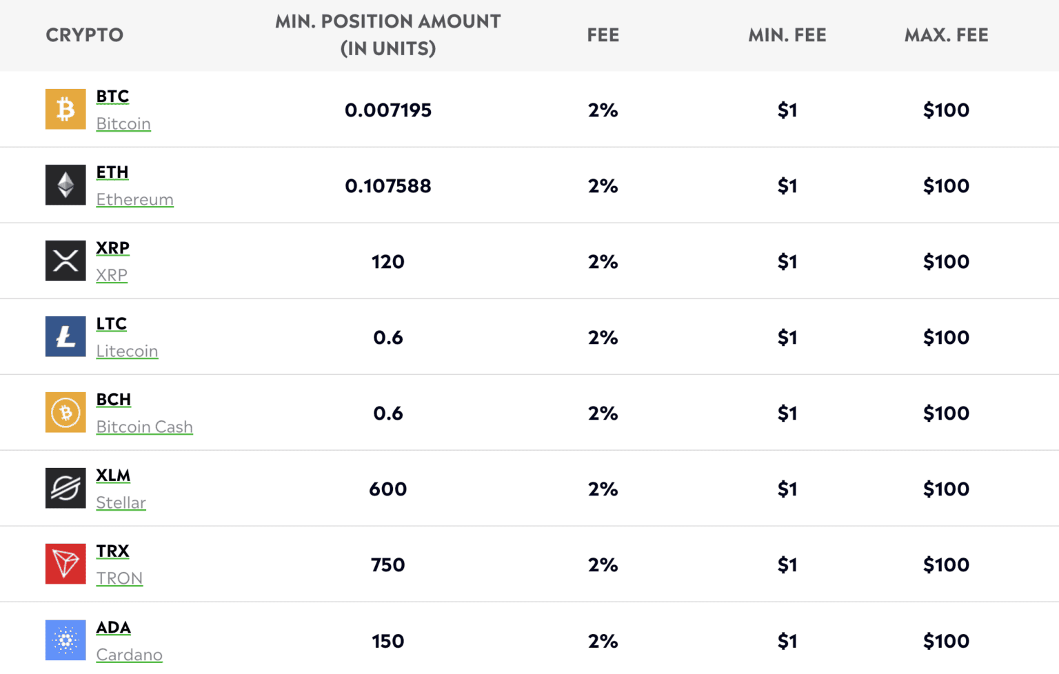 How to Trade Around the Bitcoin Halving on eToro