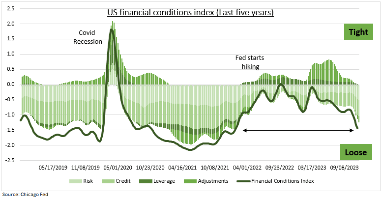 Market taking on the Fed again - eToro
