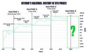 What you need to know about the Bitcoin Halving 2024