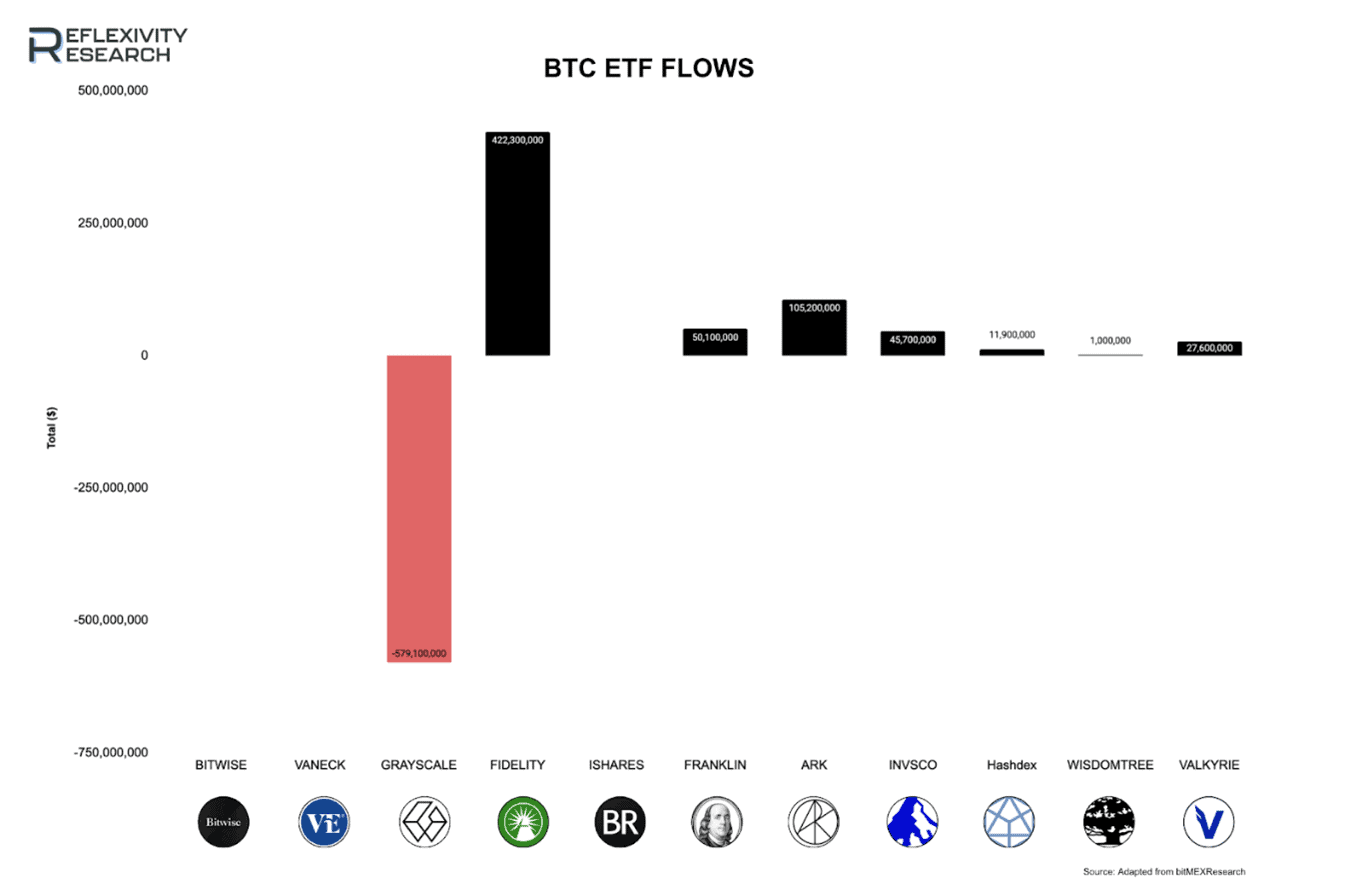 Larry Fink “sees value in having ETH ETF”