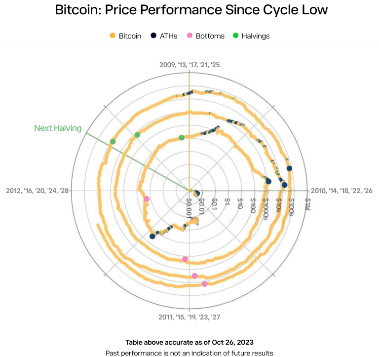 What you need to know about the Bitcoin Halving 2024