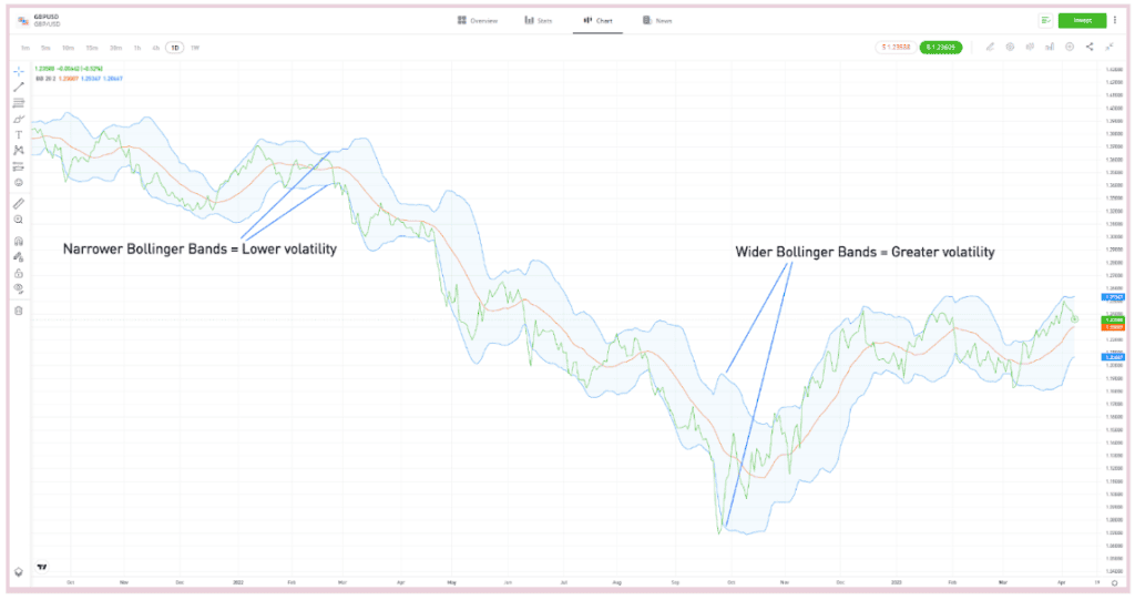 Forex Volatility | How to Measure FX Volatility