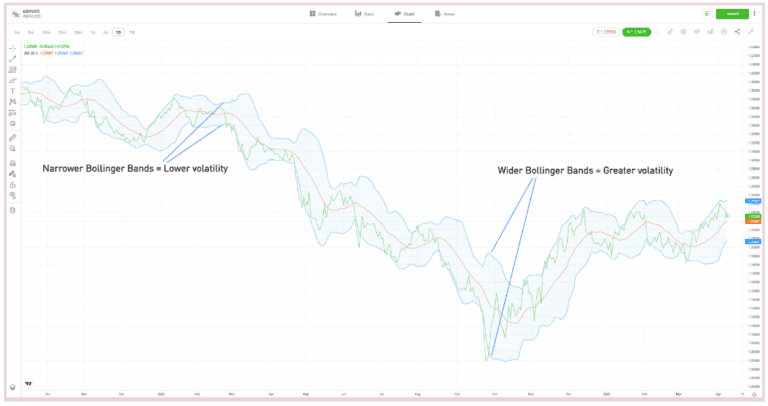 Forex Volatility | How to Measure FX Volatility