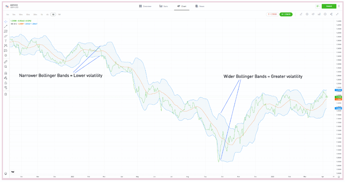 Forex Volatility | How to Measure FX Volatility