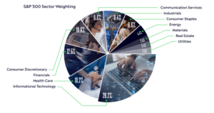 Guide to the S&P 500 Index | eToro