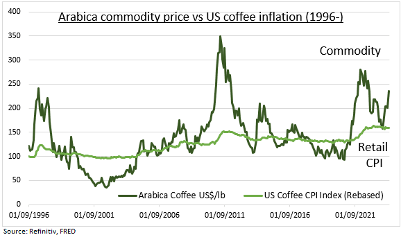 A pricier cup of coffee is coming - eToro