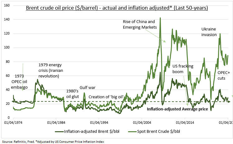 Big oil makes a comeback - eToro