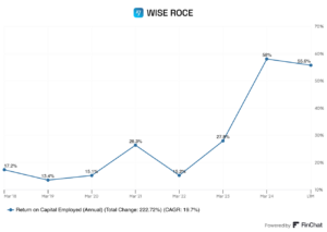 WISE: A Deep Dive into the Fintech Disruptor
