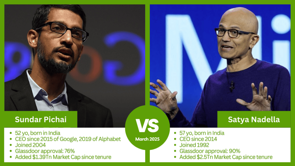 Alphabet vs. Microsoft: 2025 Tech Titan Stock Battle & Investment Analysis