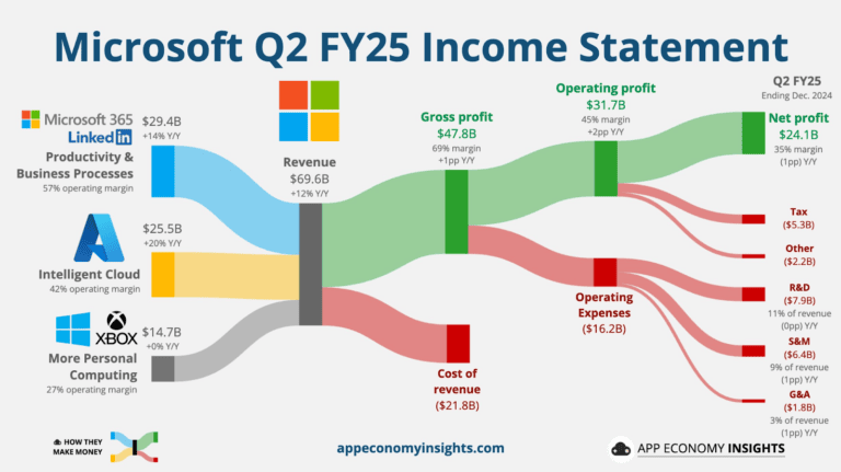 Alphabet vs. Microsoft: 2025 Tech Titan Stock Battle & Investment Analysis