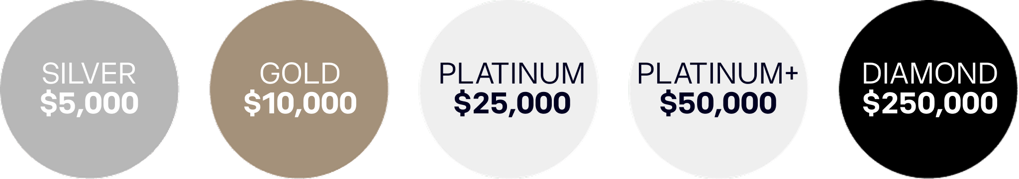 Join the eToro Club for a premium investing experience