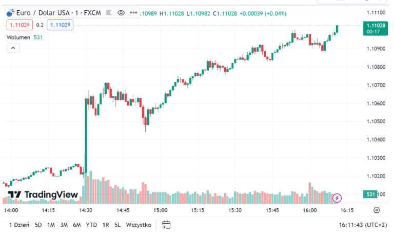 Platforma analityczna TradingView – przewodnik inwestora