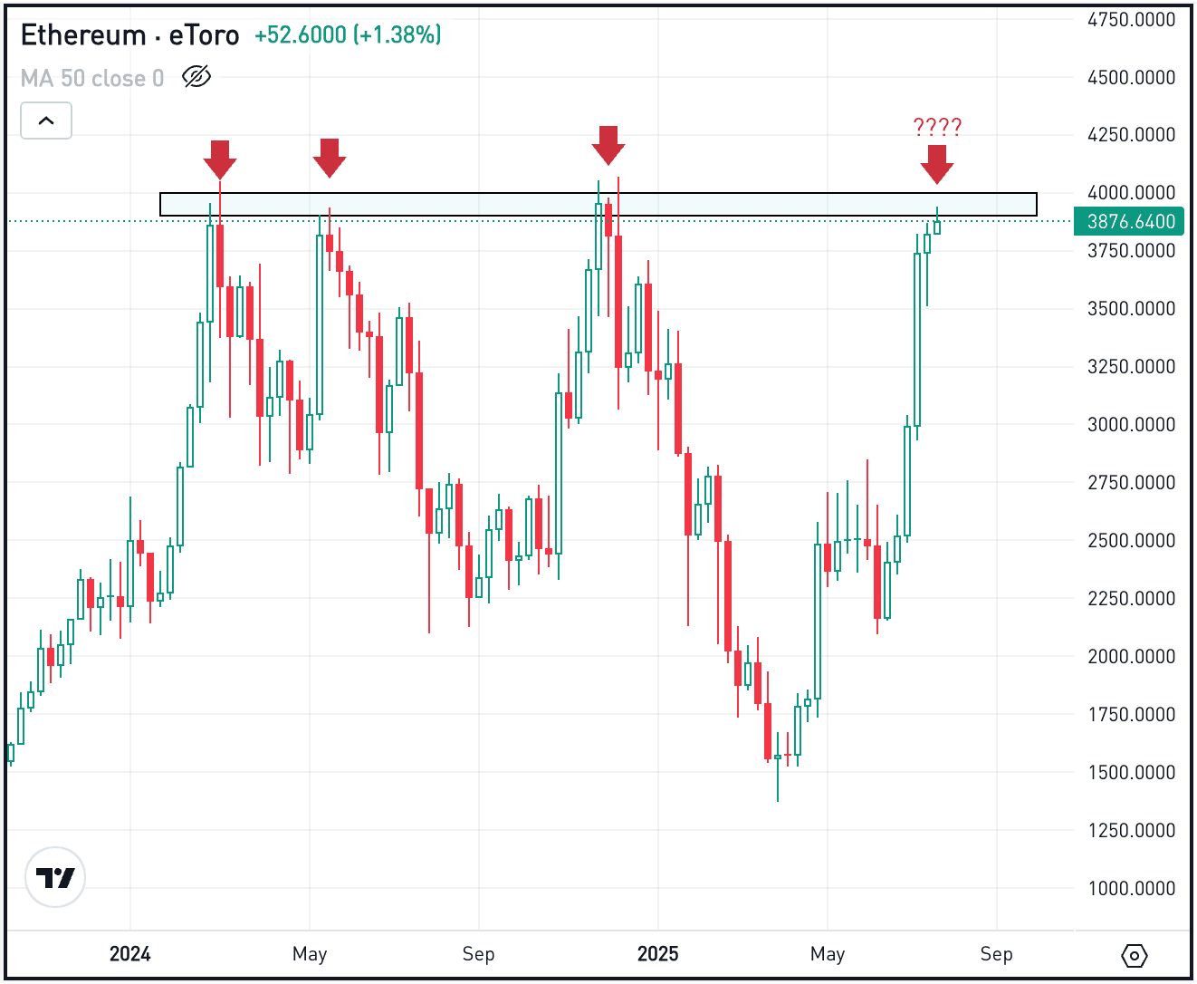 The Daily Breakdown: One of the Busiest Weeks of the Year