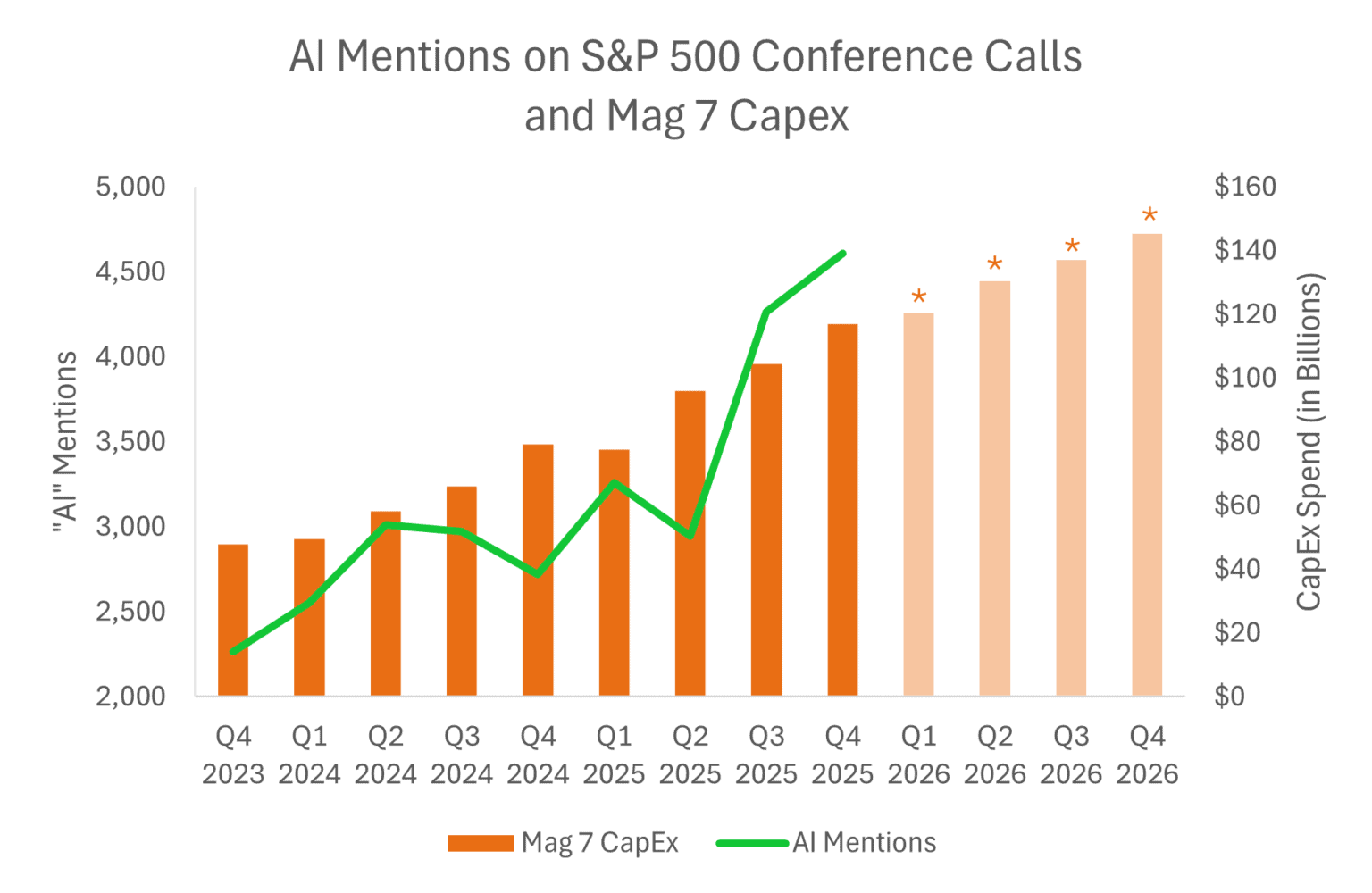 The Daily Breakdown: Fed & Big Tech Earnings on Watch